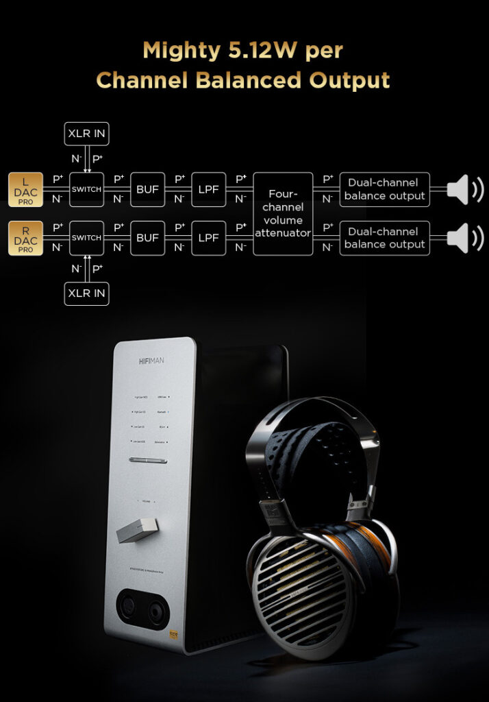 Hifiman EF600 Desktop R2R DAC/Amp Headphone Stand – Intium Indonesia